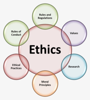 001 Graph Of Ethics - Psychology Ethics - 1134x788 PNG Download - PNGkit