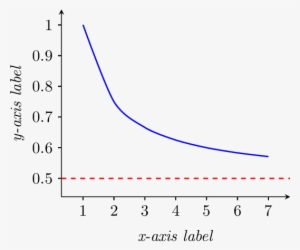 Bold Tick Numbers - Tikz Axis Ticks - 531x444 PNG Download - PNGkit