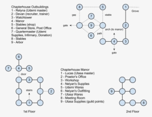 800px-chapterhouse - Diagram - 800x600 PNG Download - PNGkit