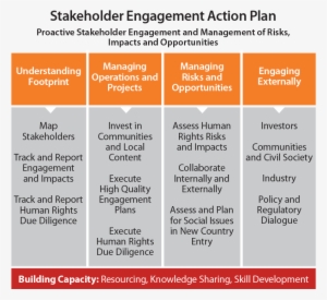 Action Plan - Stakeholder Management Action Plan - 800x739 PNG Download ...