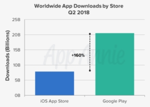 Categories - Google Play - 640x462 PNG Download - PNGkit