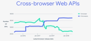 Charting Browser Interoperability - Diagram - 905x470 PNG Download - PNGkit