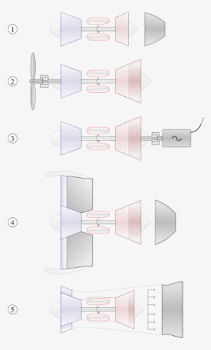 Jet Engine Processing - Gas Turbine Engine Stages - 7497x2583 PNG Download - PNGkit