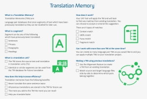 Watch Video - Translation Memory - 4961x3508 PNG Download - PNGkit