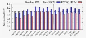 The Impact Of Using Spcm System On Ipl - Measurement - 713x347 PNG ...