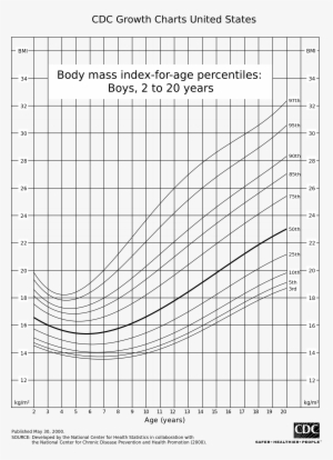 Open - Body Weight Chart Of Child - 2000x2766 PNG Download - PNGkit