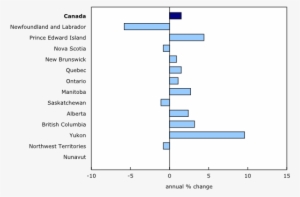 Business Png Images - Service Sector Icon Png - 1000x849 PNG Download ...