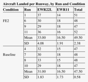 Ewr Arrivals Landed Per Runway - Number - 676x629 PNG Download - PNGkit