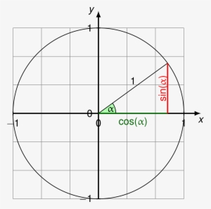 Open - Tikz Unit Circle - 2000x1978 PNG Download - PNGkit