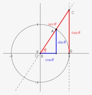 Using Similar Triangles - Unit Circle Tangent Line - 350x362 PNG ...