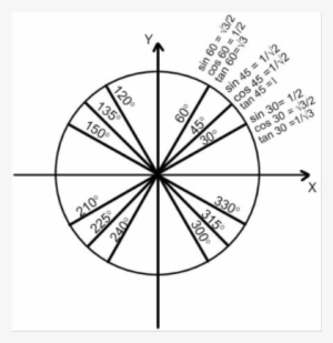 Unit Circle - Illustration - 420x432 PNG Download - PNGkit