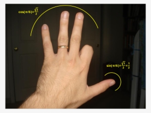 Cool Hand Trick To Memorize The Unit Circle - Trick In Hands Unit ...