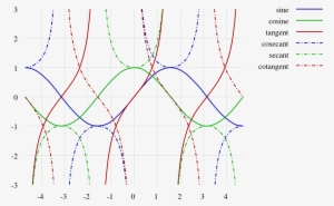 Filetrigonometric Functions Svg Wikimedia Commons Trig - Cosecant Line ...