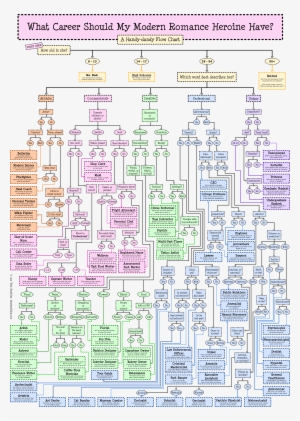 Until Dawn Flow Chart - Fate Stay Night Flowchart - 4961x7016 PNG ...