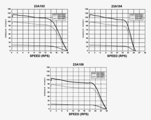 23a Torque Curves - Diagram - 800x637 PNG Download - PNGkit