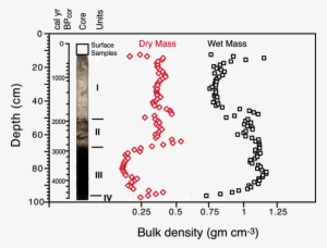The Lithologic Units Are Shown In Relation To A Digital - Lithology ...