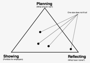 The Eportfolio Tug Of War - Triangle - 595x450 PNG Download - PNGkit