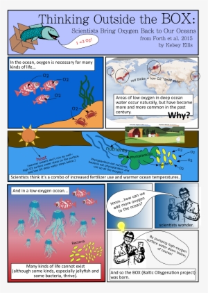 Thinking Outside The Box - Marine Science Comic - 2480x3508 PNG ...