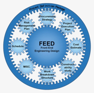 Front End Engineering Design - 540x539 PNG Download - PNGkit