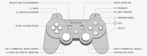 Diagram Of The Ps3 Controller - Ps3 Controller Diagram - 1434x551 PNG ...