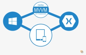 Okra App Framework Goes Cross-platform With Xamarin - Electric Blue - 1200x867 PNG Download - PNGkit
