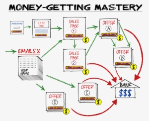 Vip Process Map - Diagram - 760x618 PNG Download - PNGkit