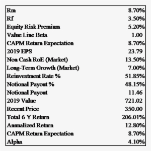 Capm Indicates That An Investor In A Company With A - Diagram - 480x471 ...