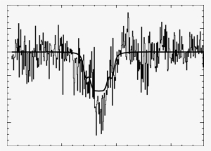 Best Fit Modeling Ratio Of Active To Inactive Profiles - Calligraphy ...
