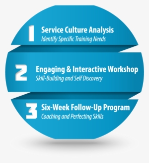 3-step Training Process - Software For Data Analysis Programming ...