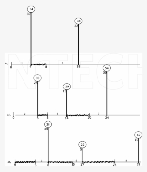 Zig-zag Lines Represent Gaps, And - Diagram - 850x998 PNG Download - PNGkit
