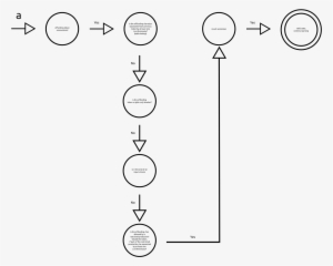 Diagram Showing Parser Path Traversed - Parsing - 1800x1466 PNG Download - PNGkit