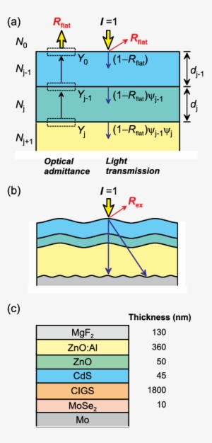 Transmitted Light Microscopy Optical Pathways - Machine - 794x666 PNG Download - PNGkit