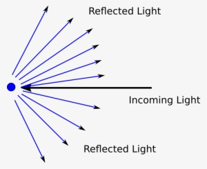 Diagrams Cbse Class Class X Physics Light Reflection - Short Sighted ...