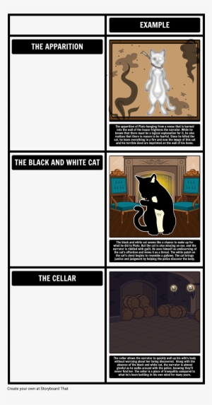 Themes, Symbols, And Motifs In The Black Cat - Black Cat Graphic ...