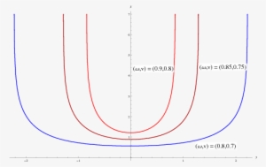 Hanging String Profiles For Various Values Of - Diagram - 486x313 PNG ...