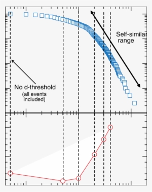 Burst Duration Survival Function For W7 As Data - Diagram - 599x757 PNG ...