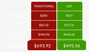 Led Vs Traditional Lights - Led Vs Traditional Christmas Lights ...