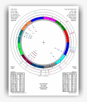 Bi-dial Wheel - Circle - 719x841 PNG Download - PNGkit