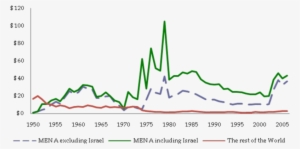 Total Us Aid Per Capita - United States Foreign Aid - 850x423 PNG ...