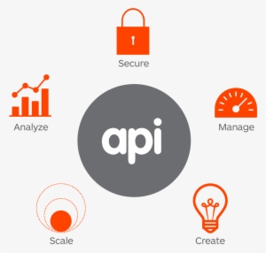 The Elements Of Sophisticated Api Management - Api Management ...