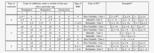 Table1 - Gams 3 Variable Table - 790x278 PNG Download - PNGkit