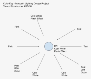 Cue - Diagram - 960x720 PNG Download - PNGkit