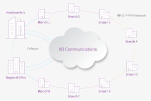 Why Xo Enterprise Sip - Diagram - 1280x780 PNG Download - PNGkit