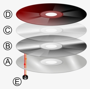A Standard Disc Is - Layers Of Optical Disk - 600x600 PNG Download - PNGkit