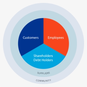 Stakeholder Model - Circle - 500x500 PNG Download - PNGkit