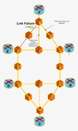 Mesh Shared Backup Path Protection After Failure - 550x931 PNG Download - PNGkit
