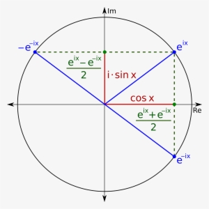 Physics Formulas, Physics And Mathematics, Statistics - Euler ...