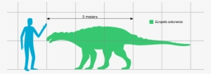 File - Europelta Scale - Svg - Pinacosaurus Size Comparison - 2636x1116 ...