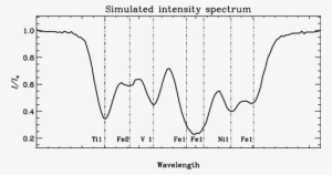 Simulated Intensity Spectrum Of 7 Blended Lines - Plot - 499x264 PNG ...
