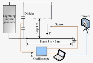 Time Domain Wave Shape Of Electric Field Distortion - Electric Field ...